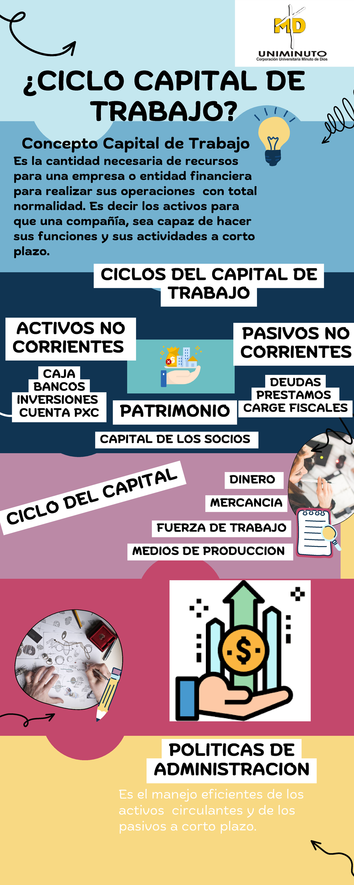 Infografía Capital de Trabajo - ¿CICLO CAPITAL DE TRABAJO? Concepto ...