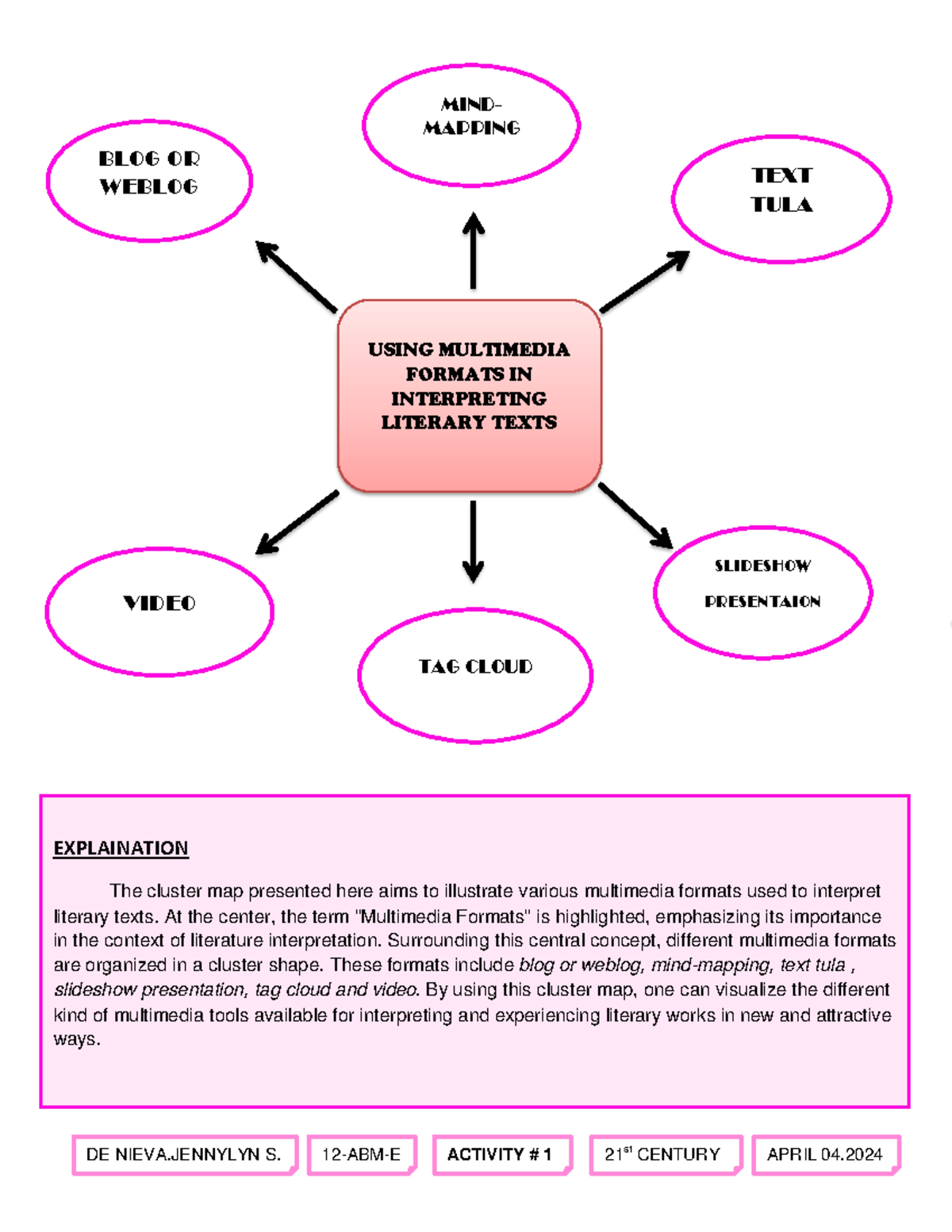 21ST CENTURY IN THE PHIL - USING MULTIMEDIA FORMATS IN INTERPRETING ...