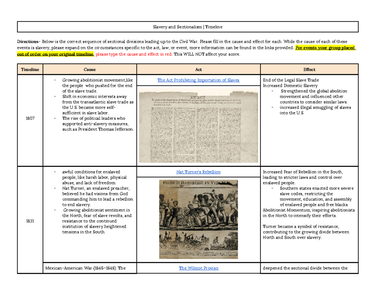Sydney Rosenberg - Sectional Crisis Timeline - 2701394 - Slavery and ...