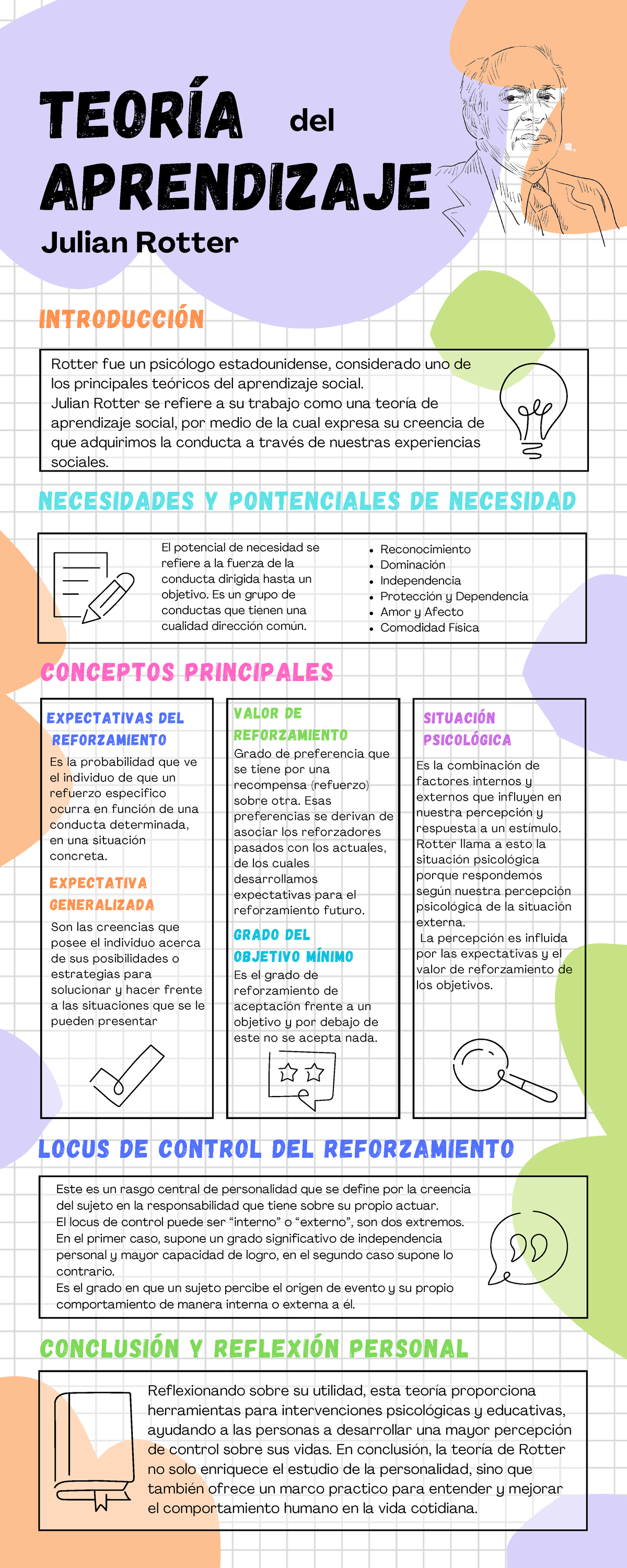 Infografia Julian Rotter - Teoria DEL Aprendizaje - locus de control ...