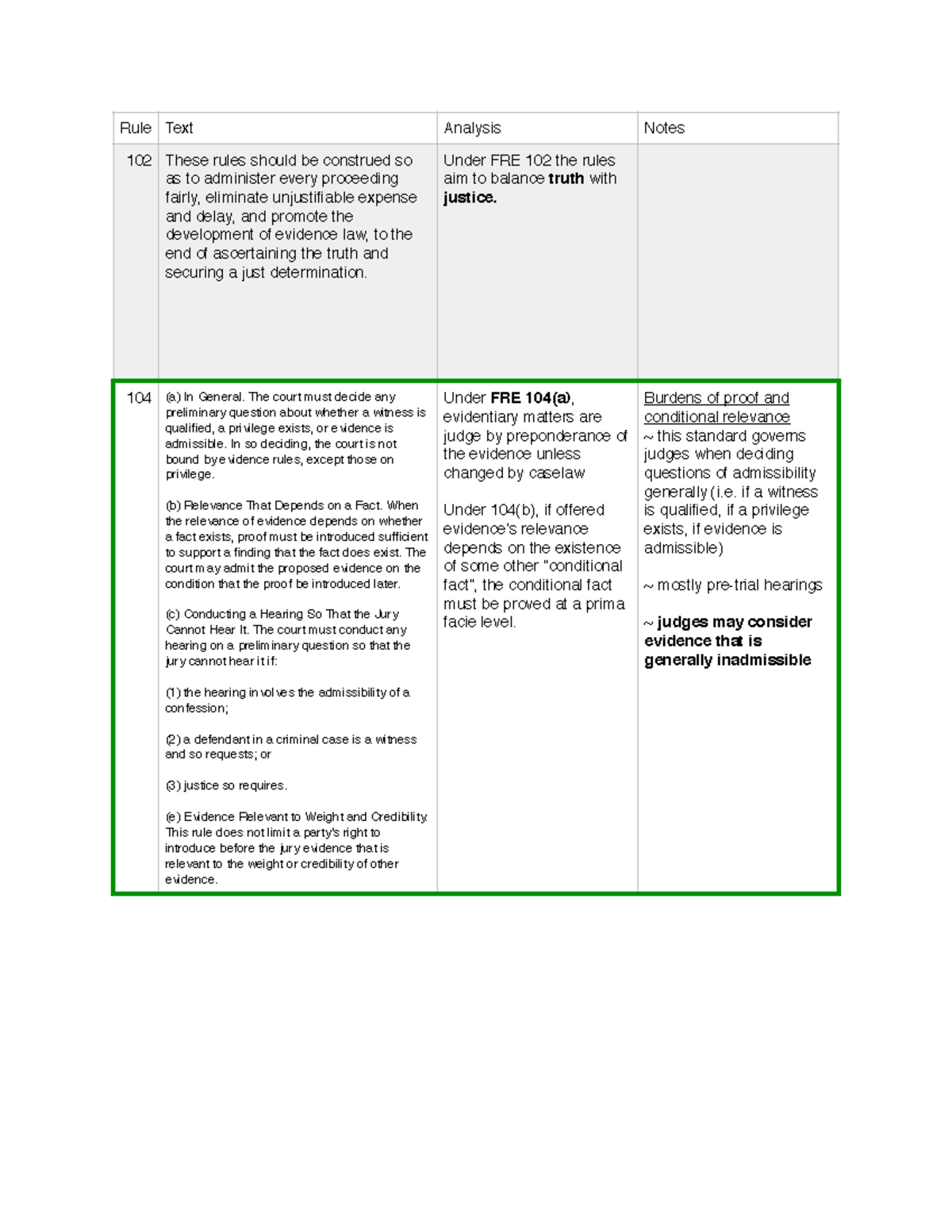 Evidence Outline - Rule Text Analysis Notes 102 These rules should be ...