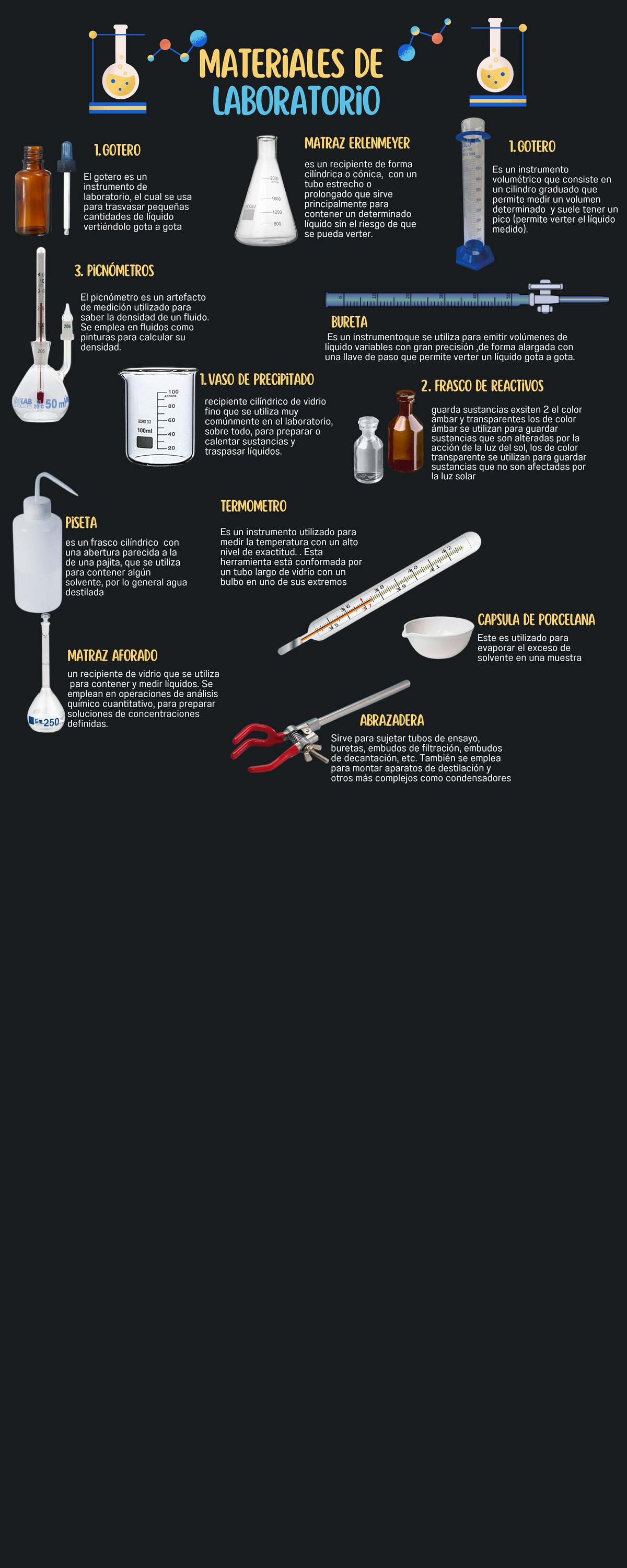 Instrumentos LAB - 1 El gotero es un instrumento de laboratorio, el ...