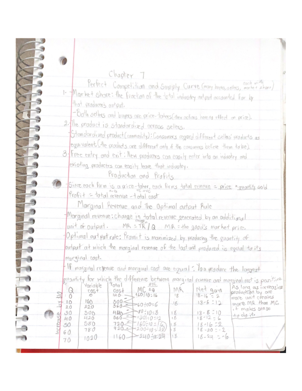 Chapter 7 notes on perfect competition - 3250:100 - Studocu