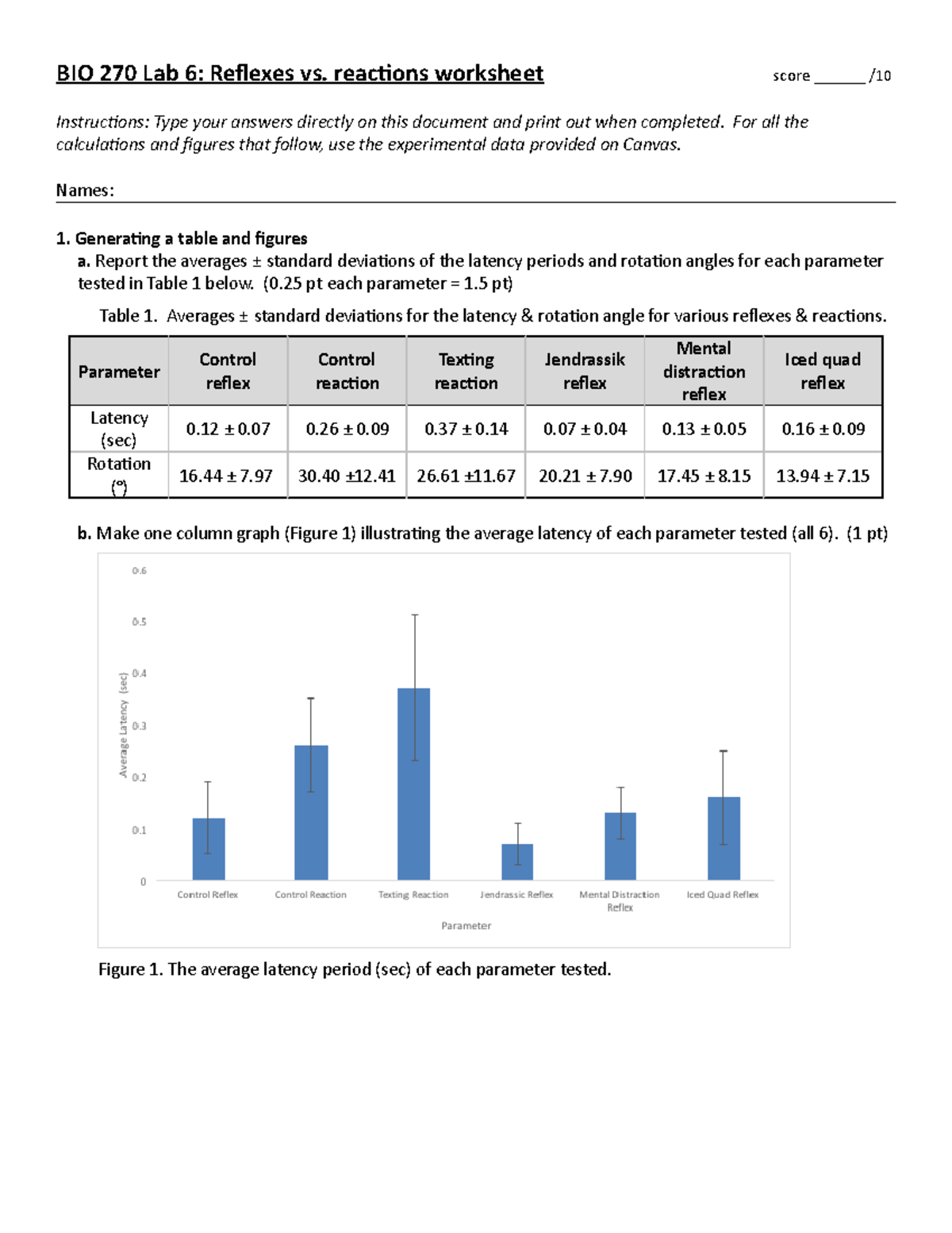 Lab 6 Reflexes vs reactions worksheet - BIO 270 Lab 6: Reflexes vs ...