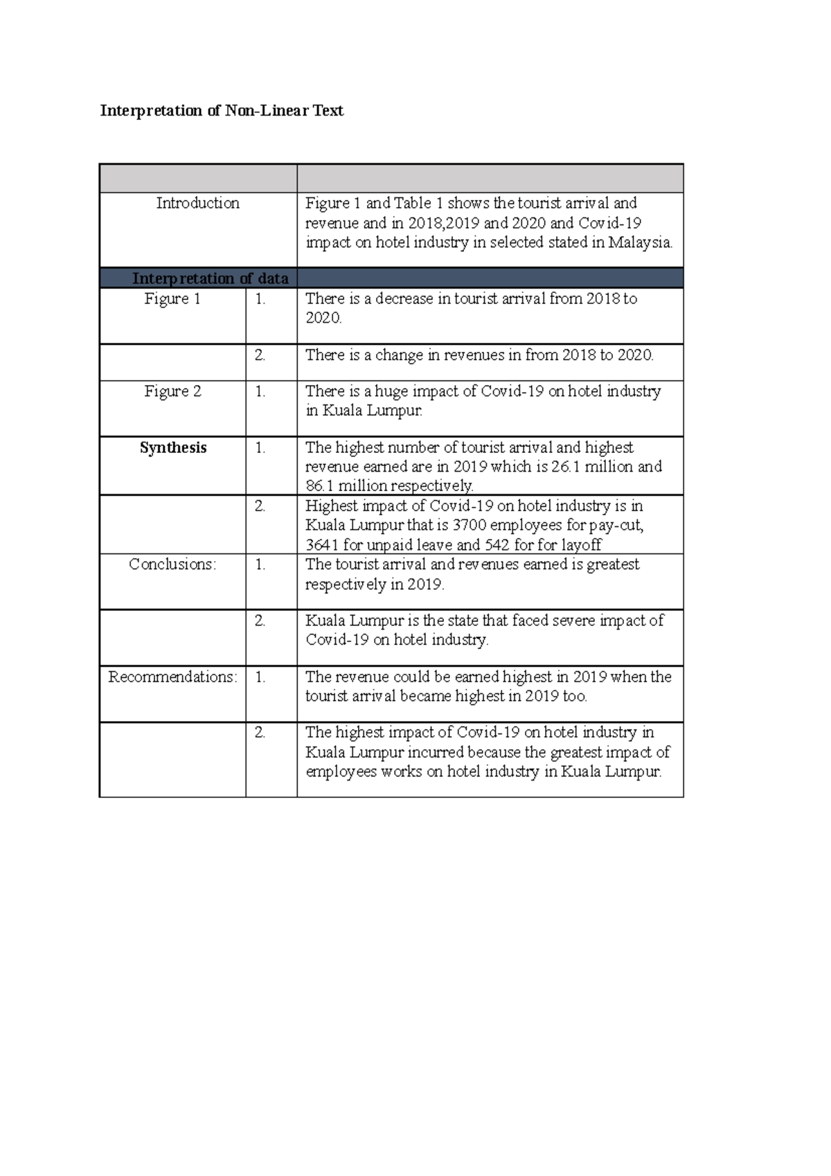 Interpretation OF NON- Linear Texts - Interpretation of Non-Linear Text ...