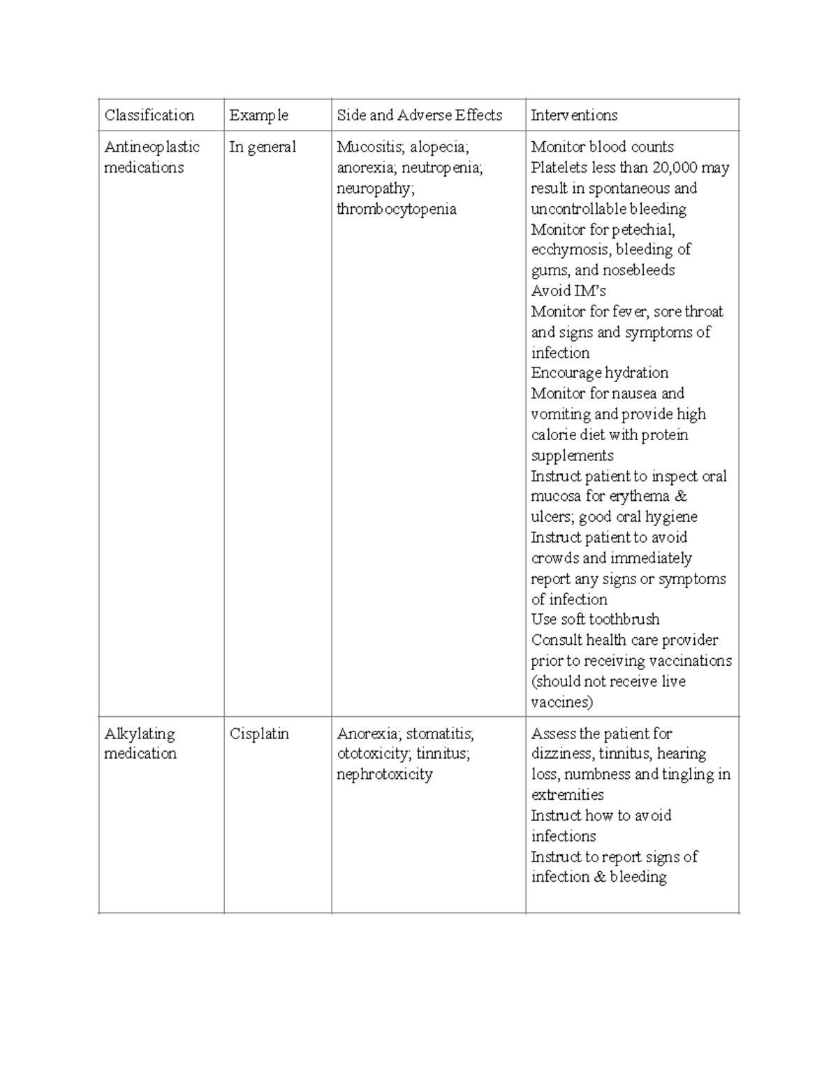 Chemotherapy medications - Classification Example Side and Adverse ...