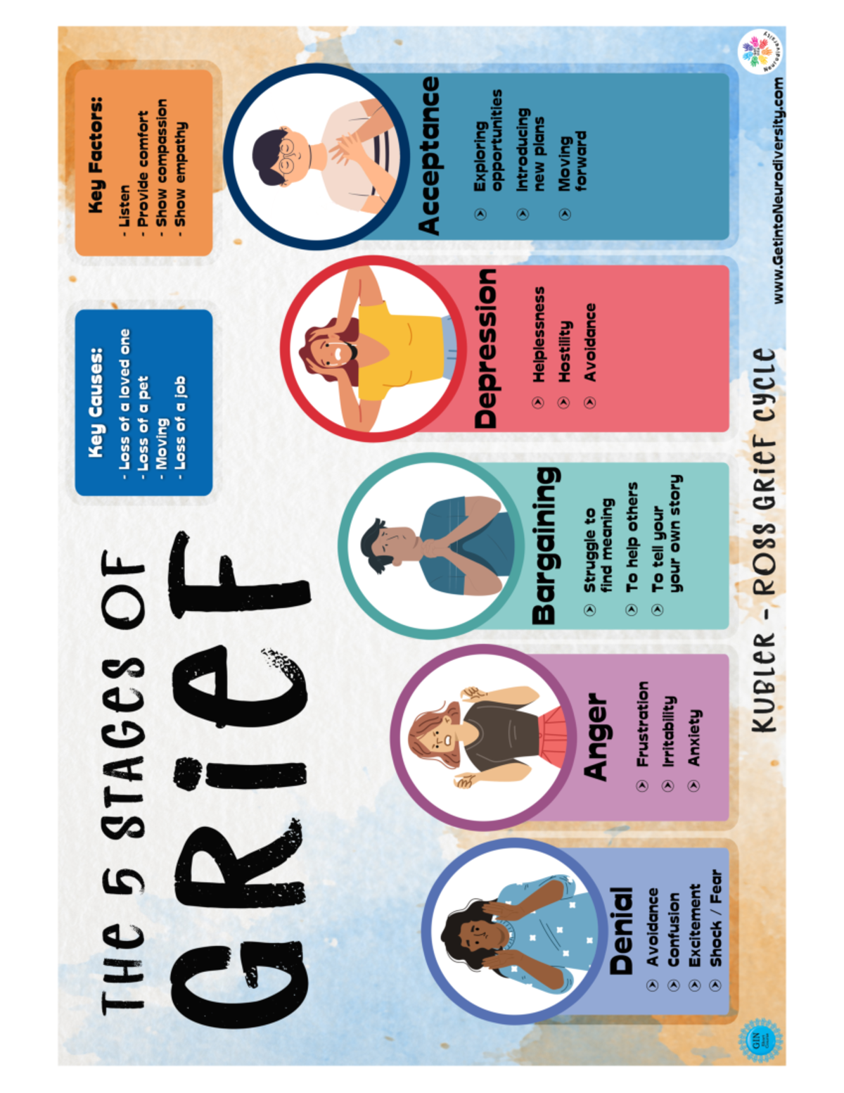 Therapeutic Communication & Defense Mechanism + Stages of Grief by ...
