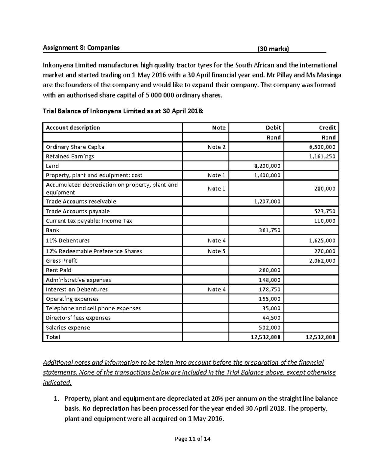 2023 Assignment 8 - Page 11 of 14 Assignment 8: Companies (30 marks) Inkonyena Limited ...