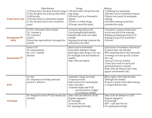 Civil Procedure Outline - Claims between private parties and government ...