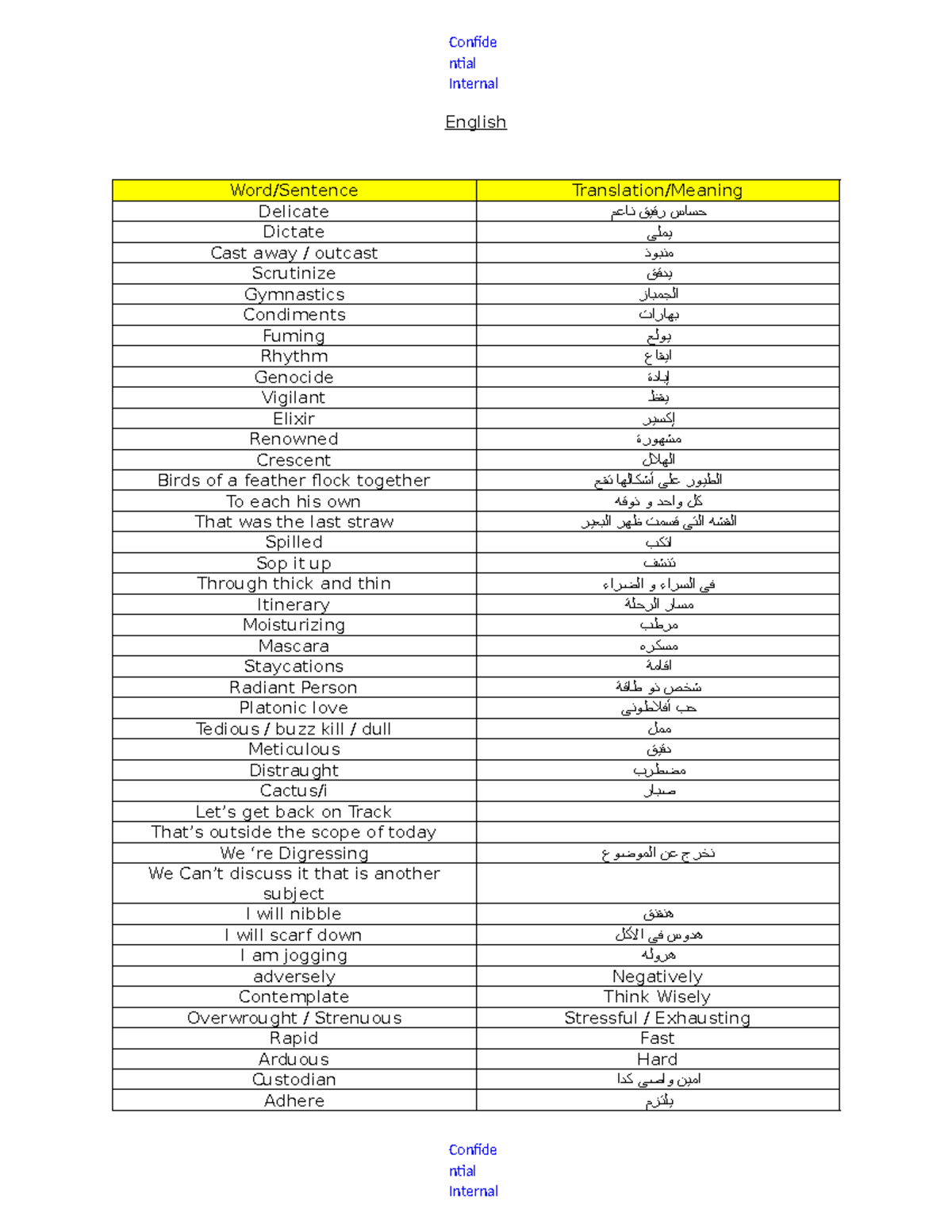 English - Assignment - ntial Internal Confide ntial English Word ...