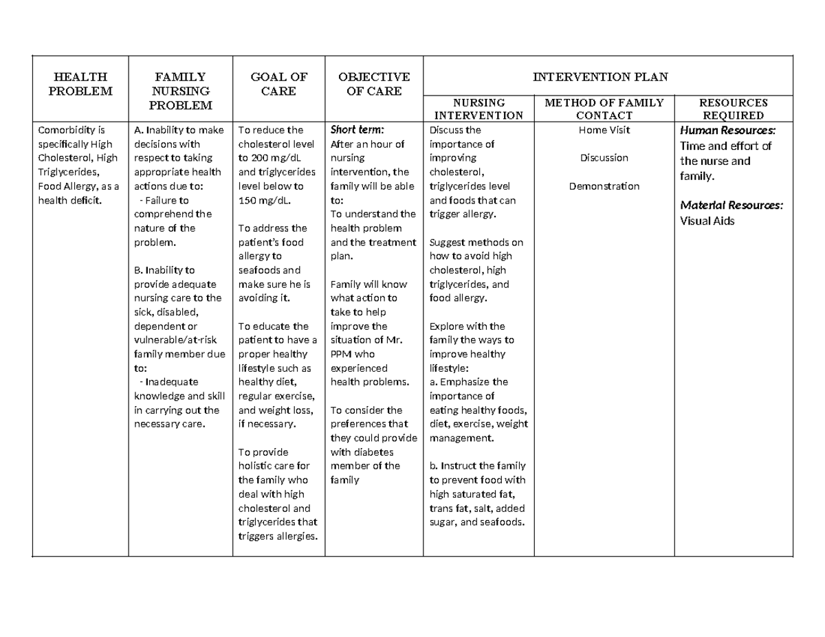 Family CARE PLAN - HEALTH PROBLEM FAMILY NURSING PROBLEM GOAL OF CARE ...