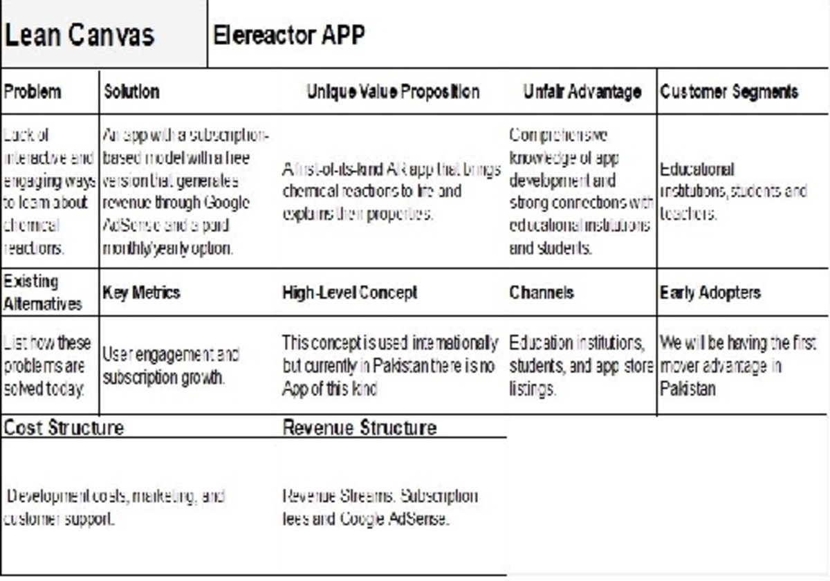 Model - Project Management - Studocu