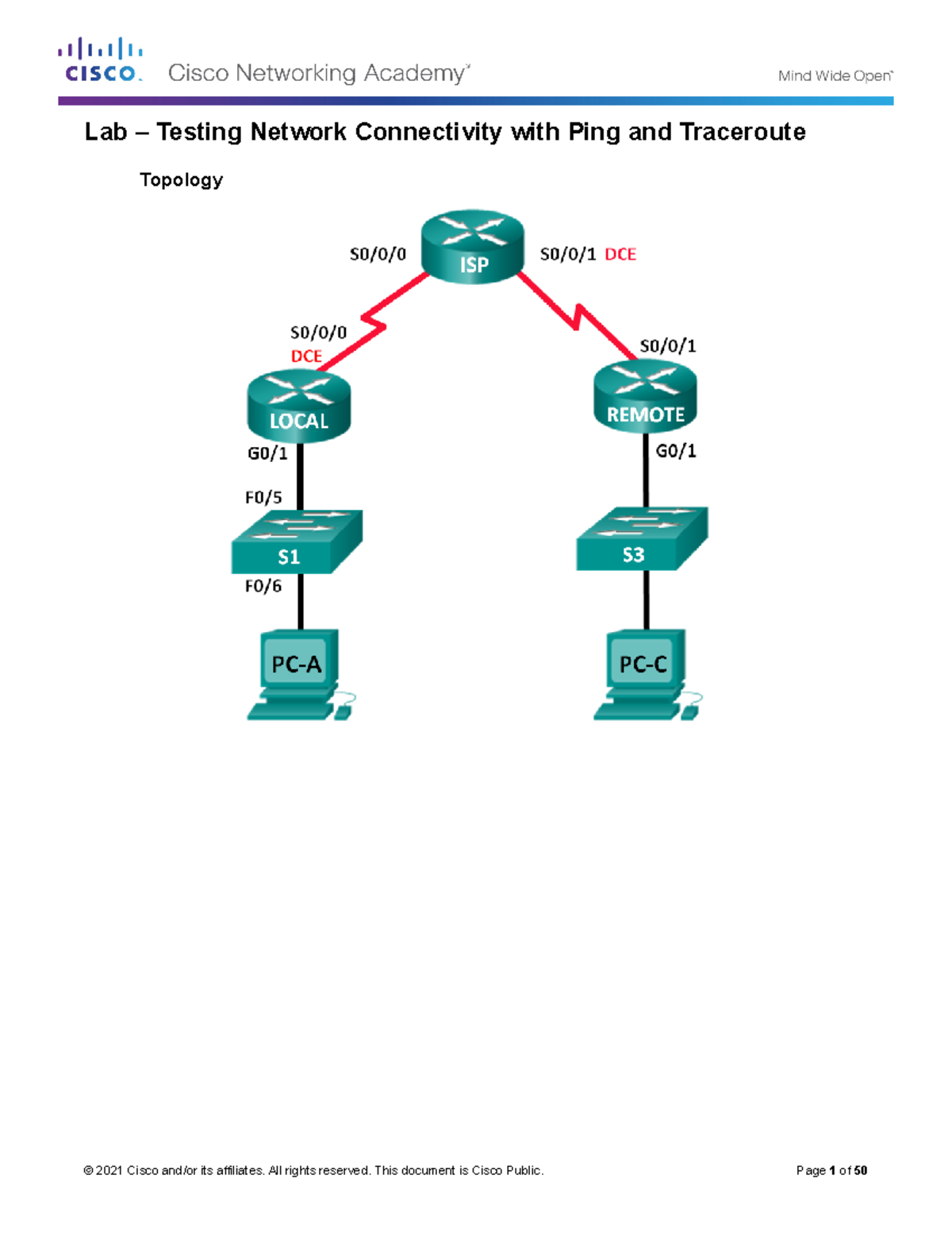 Netlab Testing Network Connectivity With Ping And Traceroute Topology Addressing Table