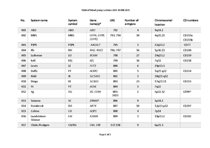 Training-matrix-for-LAC-2 - 8 - Republic of the Philippines Department ...
