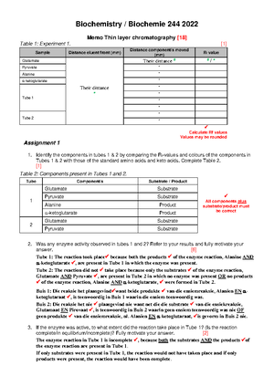 Practical Memos - 244 LIPIDS / LIPIEDE Memo 2022 [ 19 ] 244 Results ...