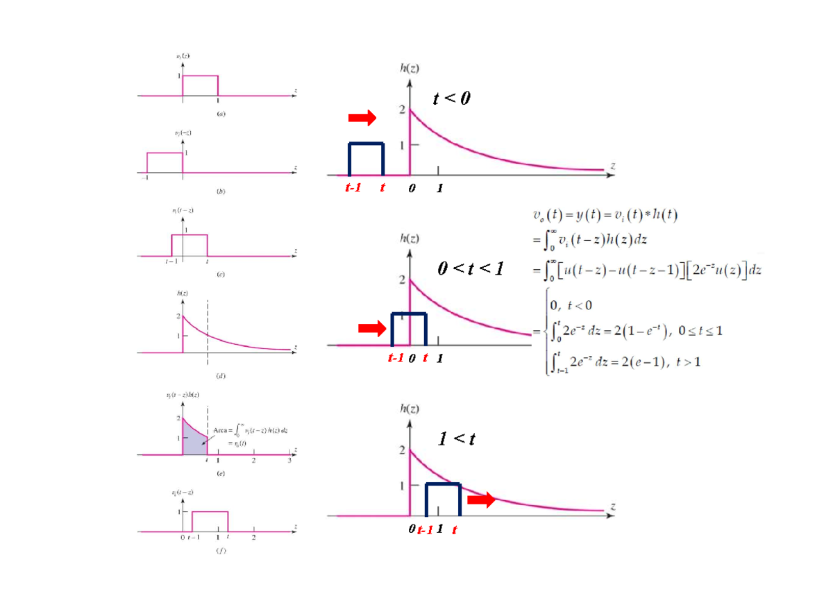 Ch14 Convolution보충그림1 - 회로1 - vj(z) h(z) 1