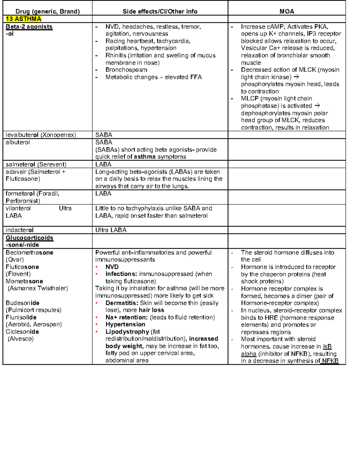 Drug List edited - Expanded Drugs and their actions that will appear on ...
