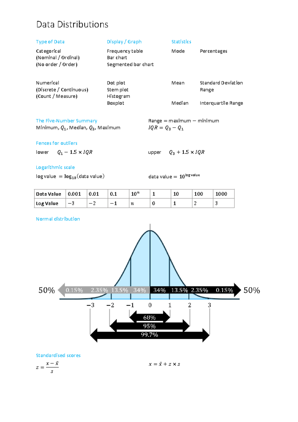 Data Analysis Summary - Type of Data Display / Graph Statistics ...
