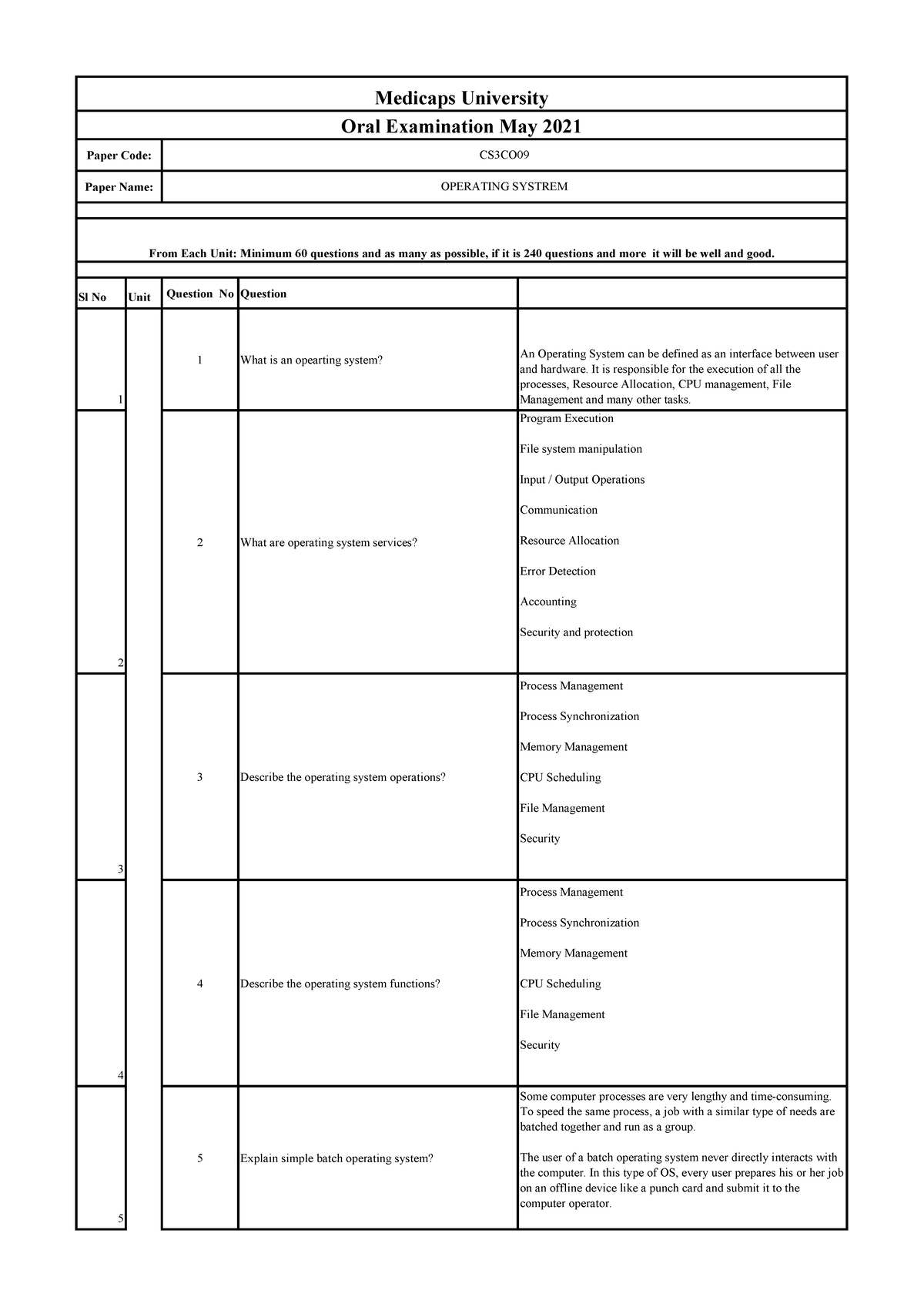 CS3CO09 Operating System Viva Questions - Sl No Unit Question No ...