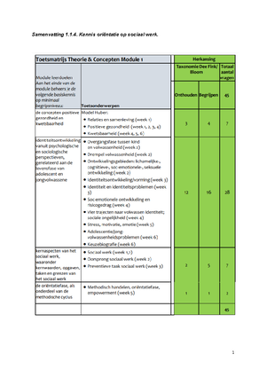 Methodieken - Bijlage 2: Het Zelcom-model Het Zelcom-model is een praktisch hulpmiddel bij het ...