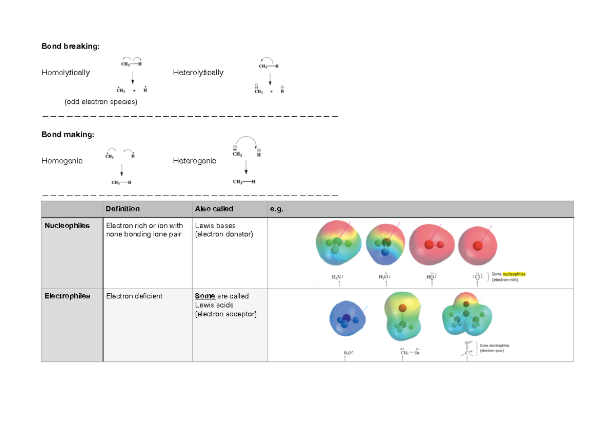 Chem wk 1 note - Week 1 note of chemistry 2 - Bond breaking ...