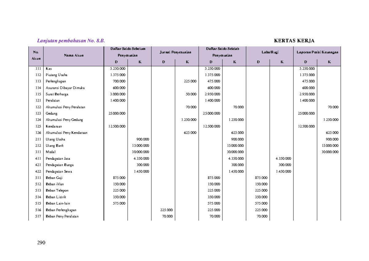 Lengkap dengan cover untuk pak anton buku akt 1 260821-compressed (1 ...