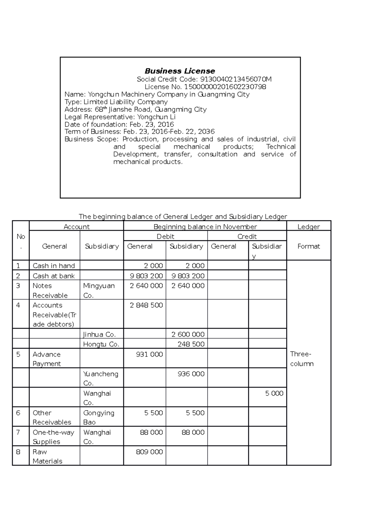 Accounting simulation training - The beginning balance of General ...