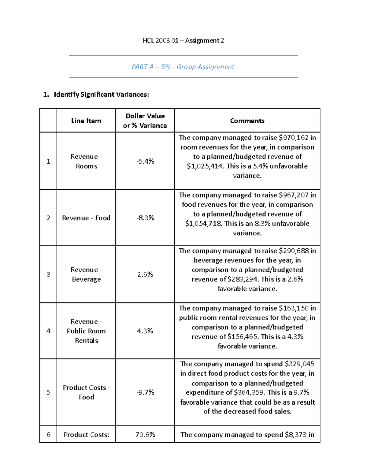 4 - Assignment #2 - Part A - Template - HCL 2003 01 – Assignment 2 PART A – 5% - Group ...