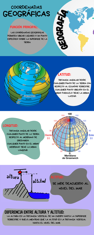 Paralelos Geográficos - PARALELOS GEOGRÁFICOS Los paralelos determinan ...