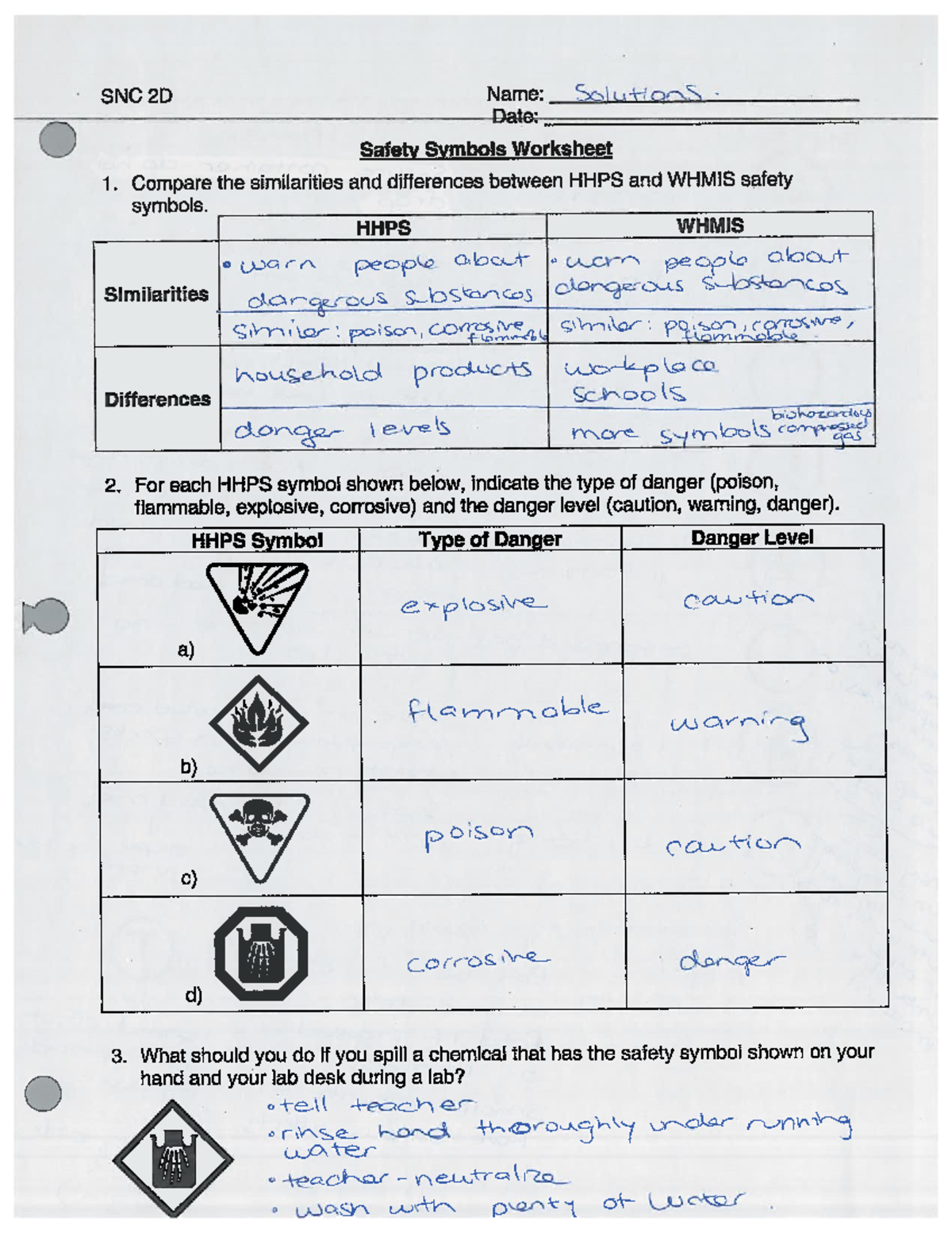 02 Whmis - HHPS Safety Symbols WS Solutions - Studocu