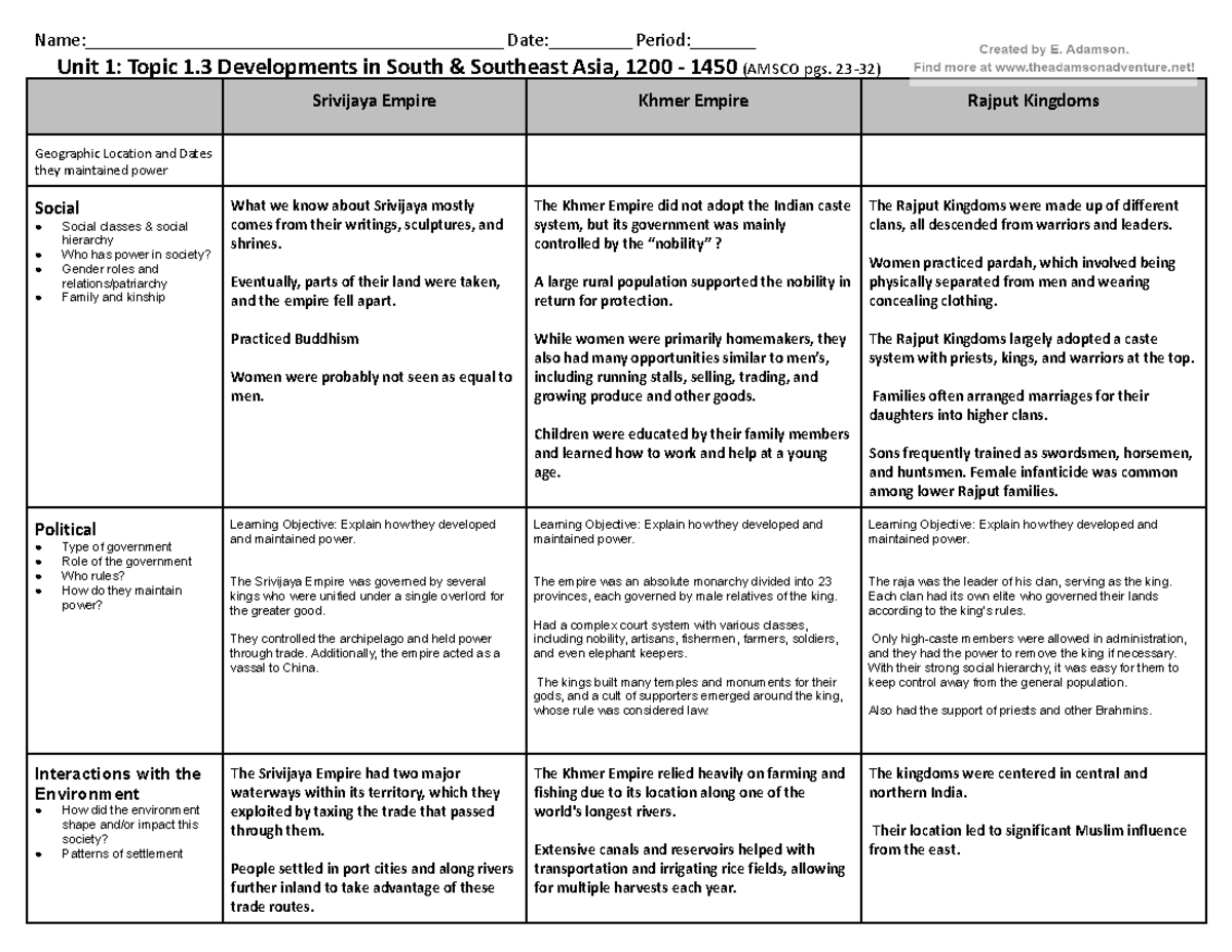 Unit 1 Topic 1.3 - Developments in South & Southeast Asia - - Studocu