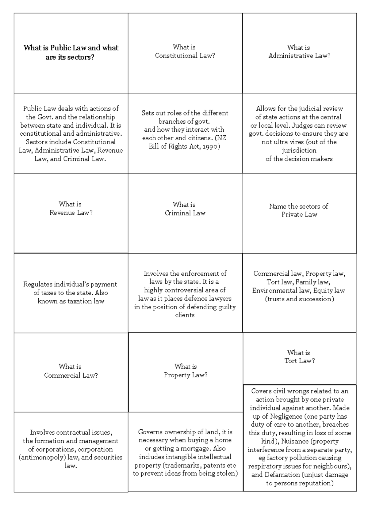 LAW Flashcards - Cut these out and stick together - Involves the ...