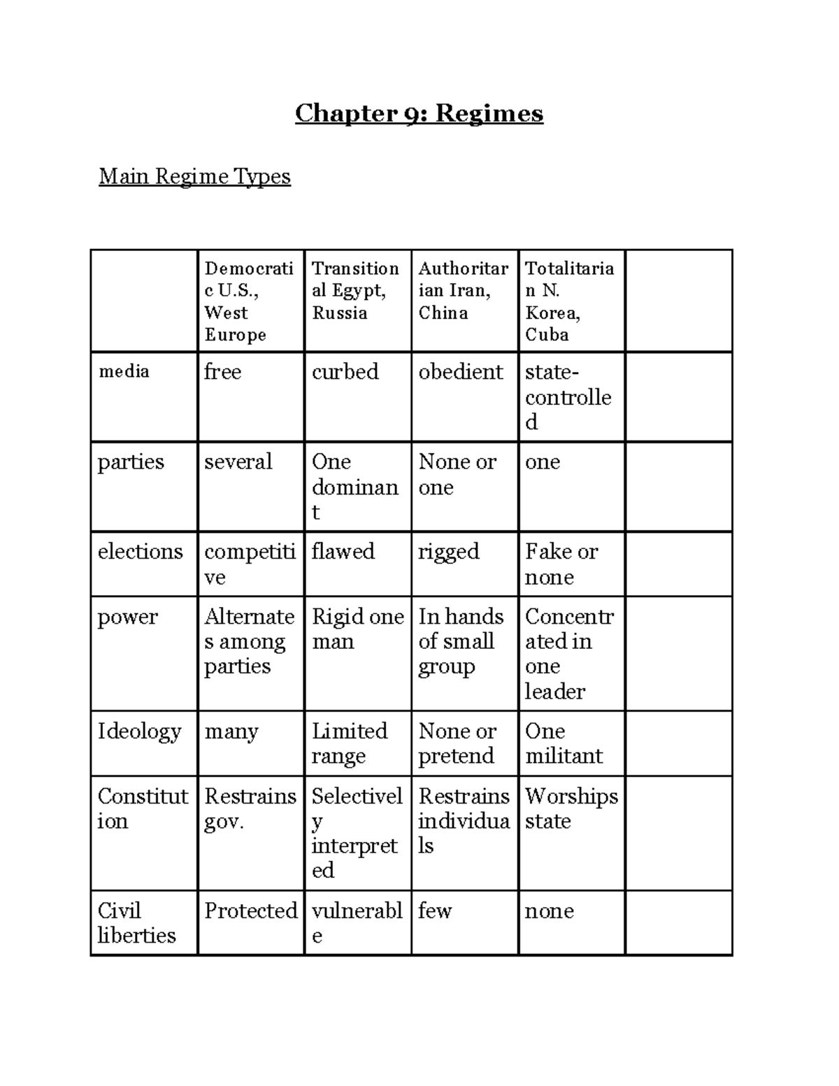 Chapter 5 Regimes - Chapter 9: Regimes Main Regime Types Democrati c U ...