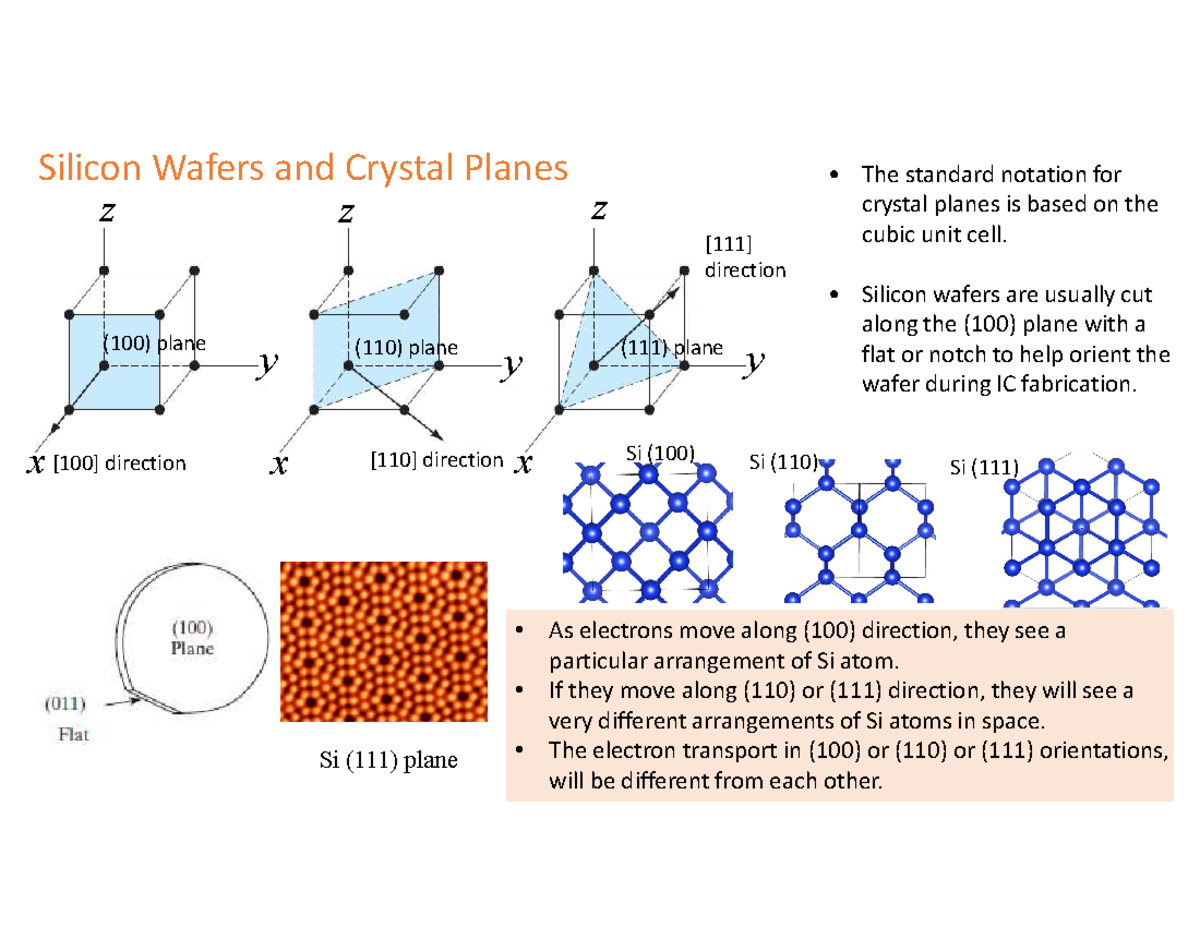 4-Crystallographic directions and Planes - Miller Indices-Crystal Defect-11-01-2024 - Silicon ...