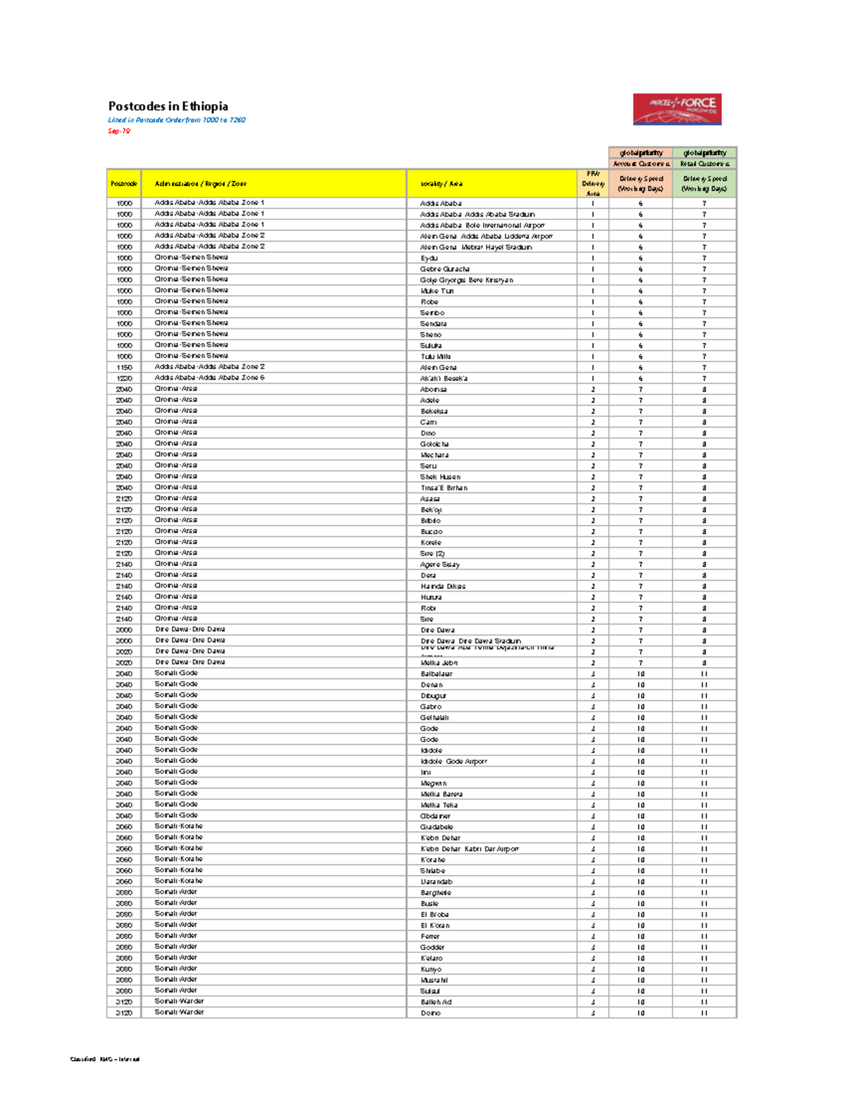 ET Postcodes Sep19 v1 230919 - globalpriority globalpriority Account ...
