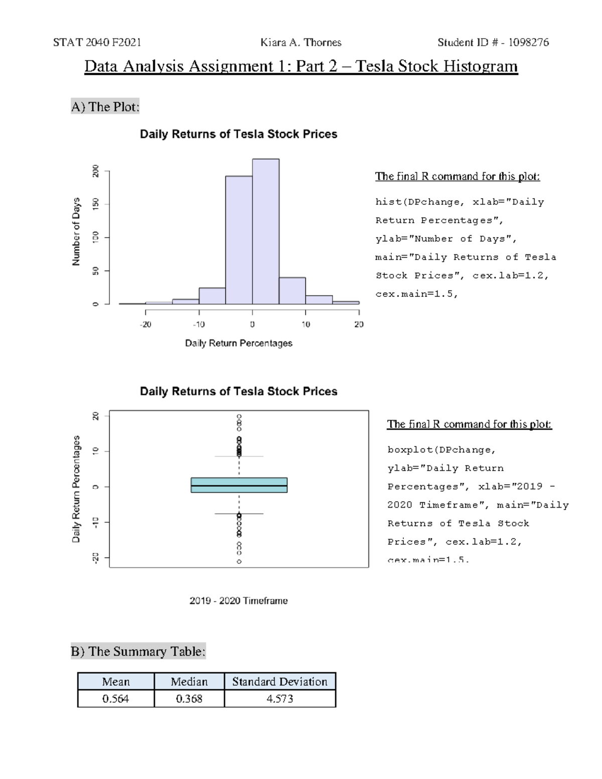 Data Analysis Assignment 1 - Part 2 Tesla Stock Histogram & Boxplot ...