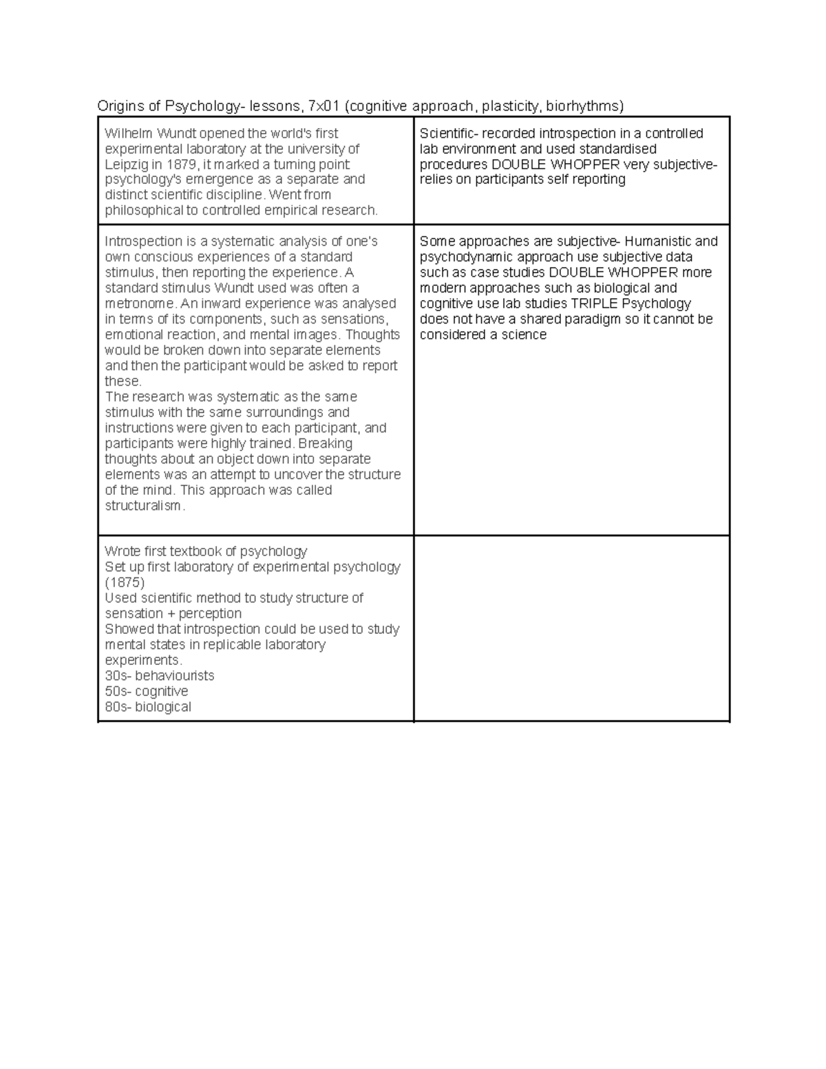 Approaches AQA A level psychology AO1 AO3 - Origins of Psychology ...