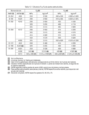 Catalogo-perfiles-lm - Catálogo de productos El Grupo Industrial LM fue ...