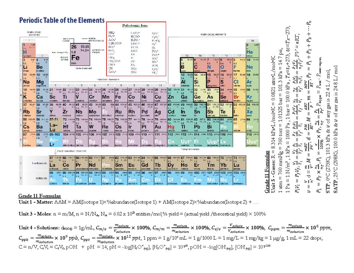 Grade 11 Chemistry Periodic Table and Reference Sheet - Studocu