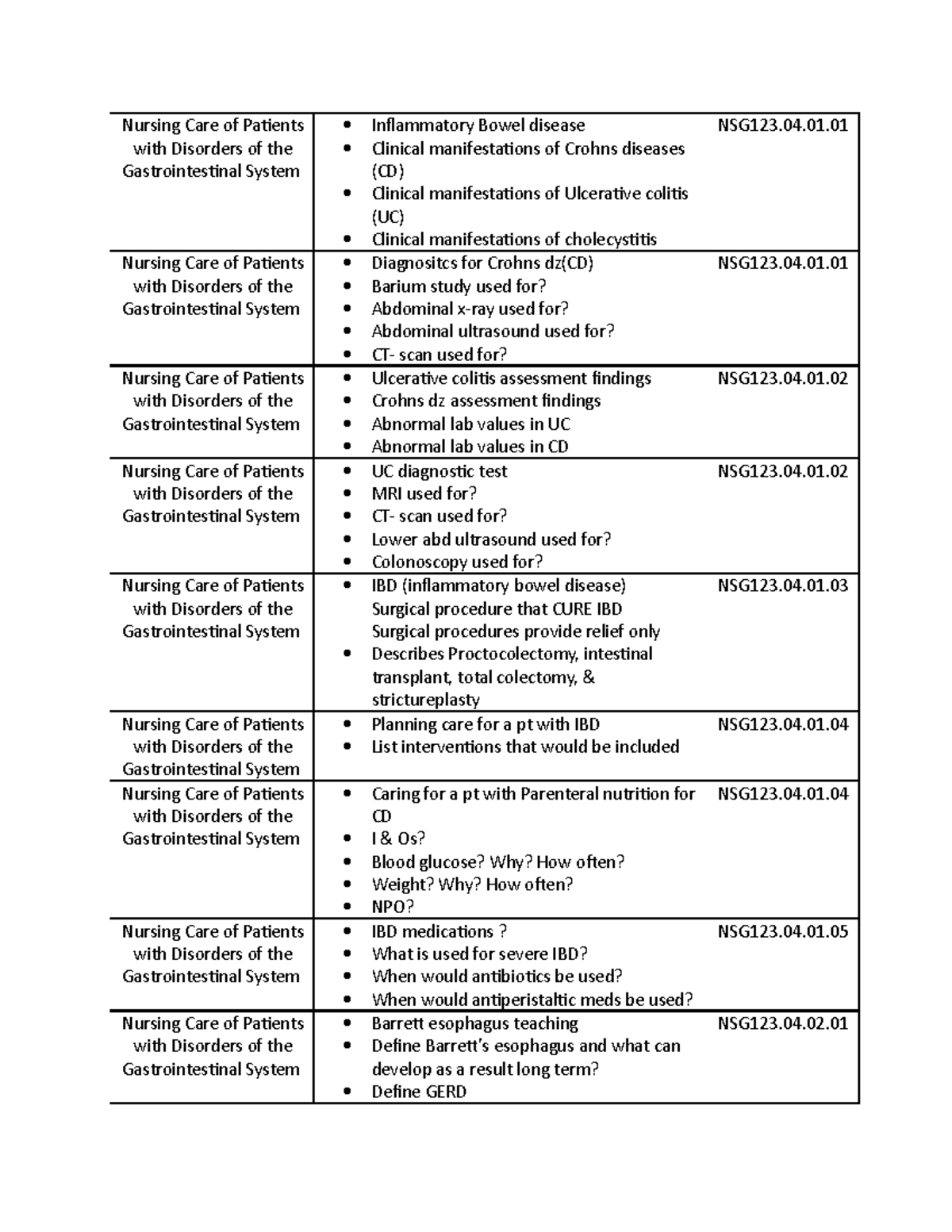 N123 MS 1 Exam 2 Study Guide - Nursing Care of Patients with Disorders ...