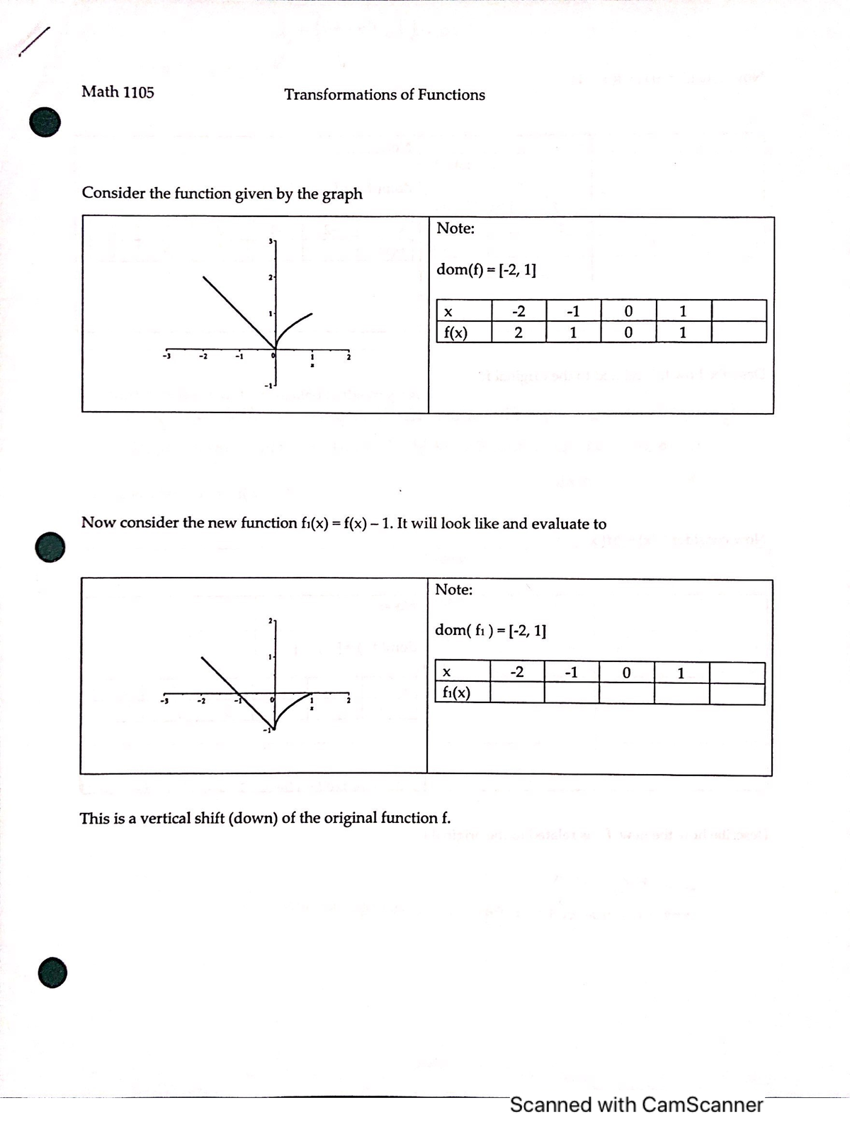 Transformations of Functions- MATH 1105 - MATH 1105 - Studocu
