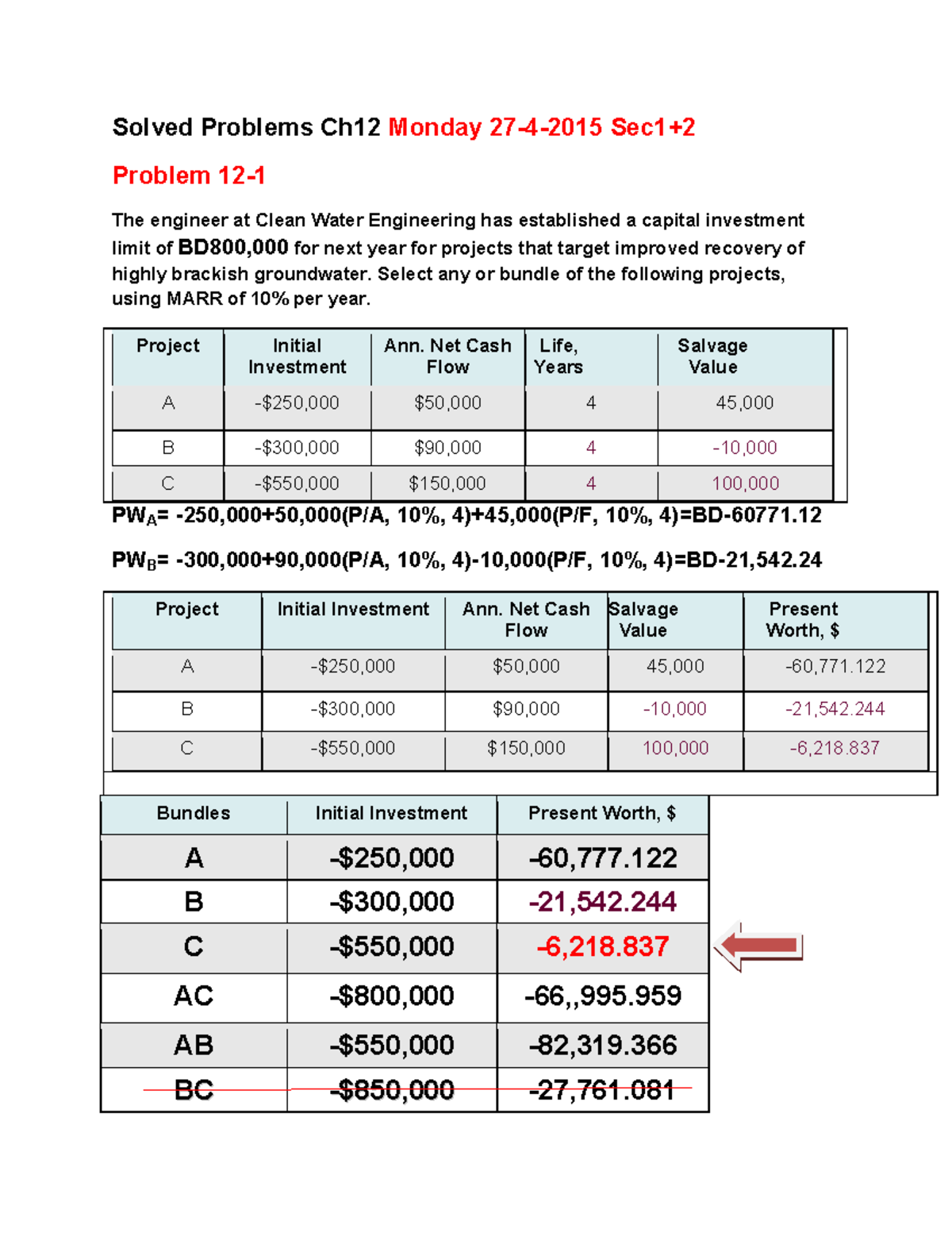 Ch12-Independent Projects-Solved Problems 2-12-2015 - Solved Problems ...