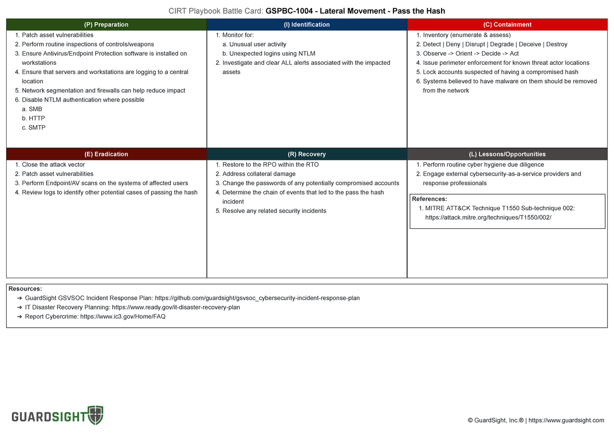 Lateral Movement - Pass the Hash - CIRT Playbook Battle Card: GSPBC ...