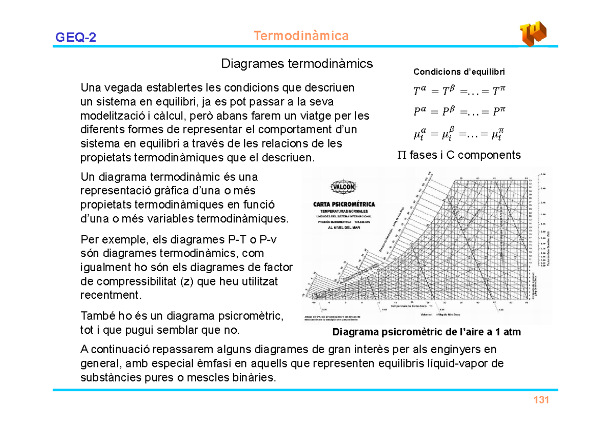material termodinamica - GEQ- Diagrama psicromètric de l’aire a 1 atm ...