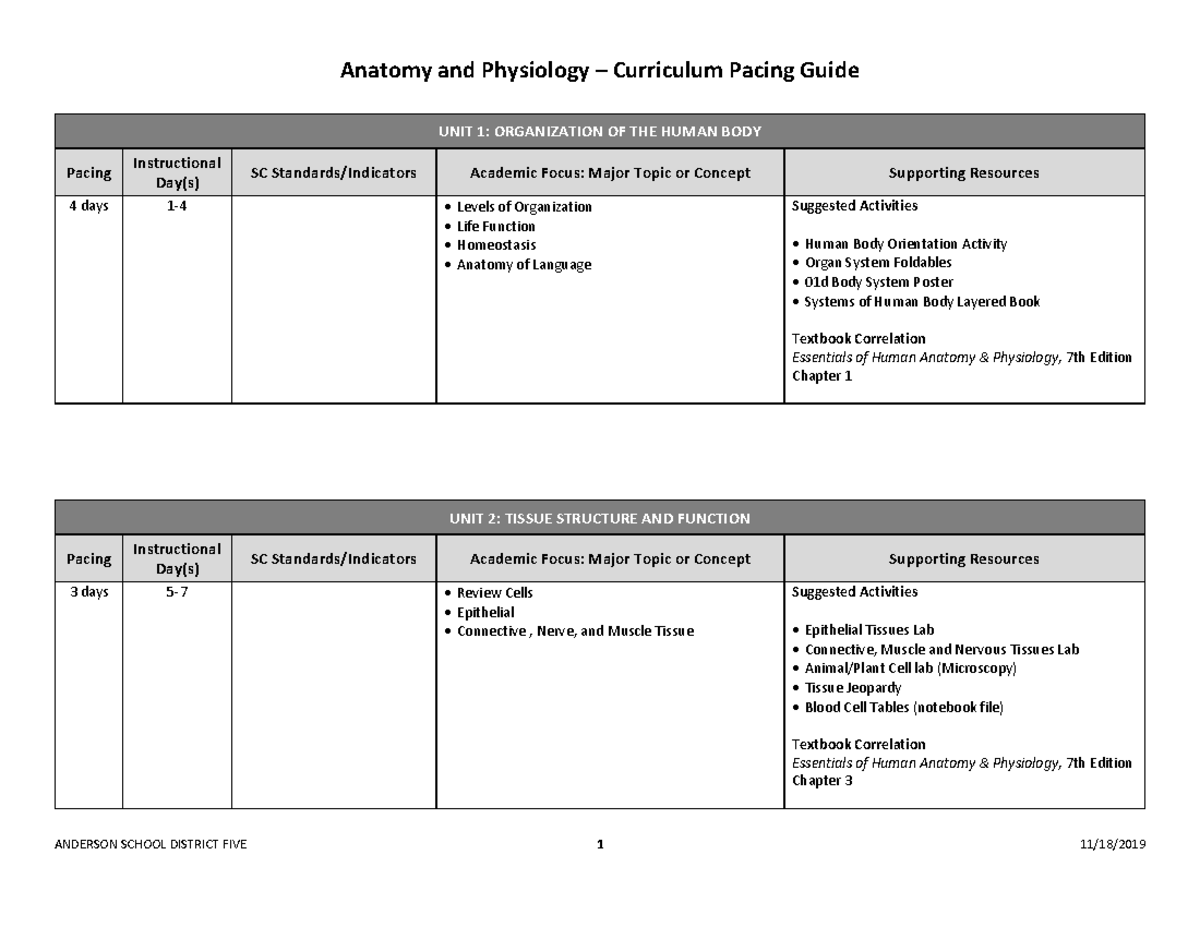 Anatomy and Physiology Pacing Guide - UNIT 1: ORGANIZATION OF THE HUMAN ...