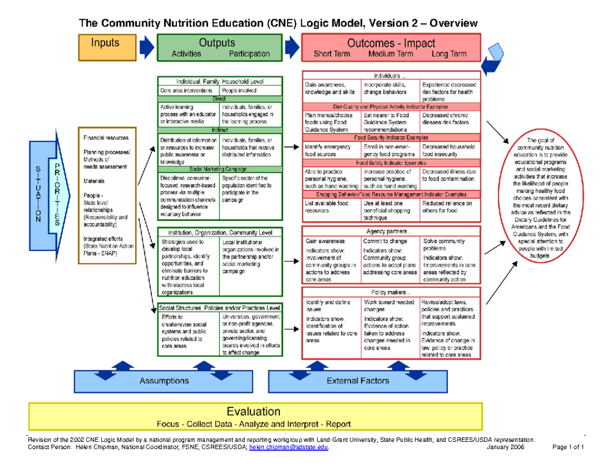 Educacion en nutricion comunitaria - The Community Nutrition Education ...
