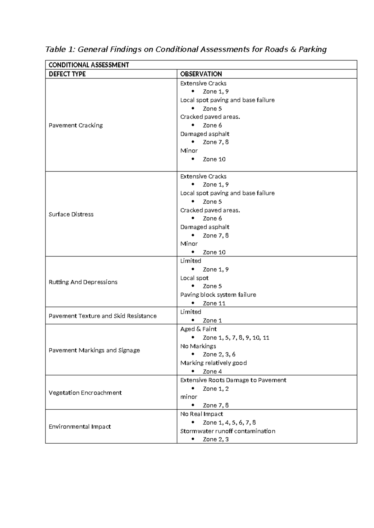 Stage 2 ORT Roads and storm - Table 1 : General Findings on Conditional ...