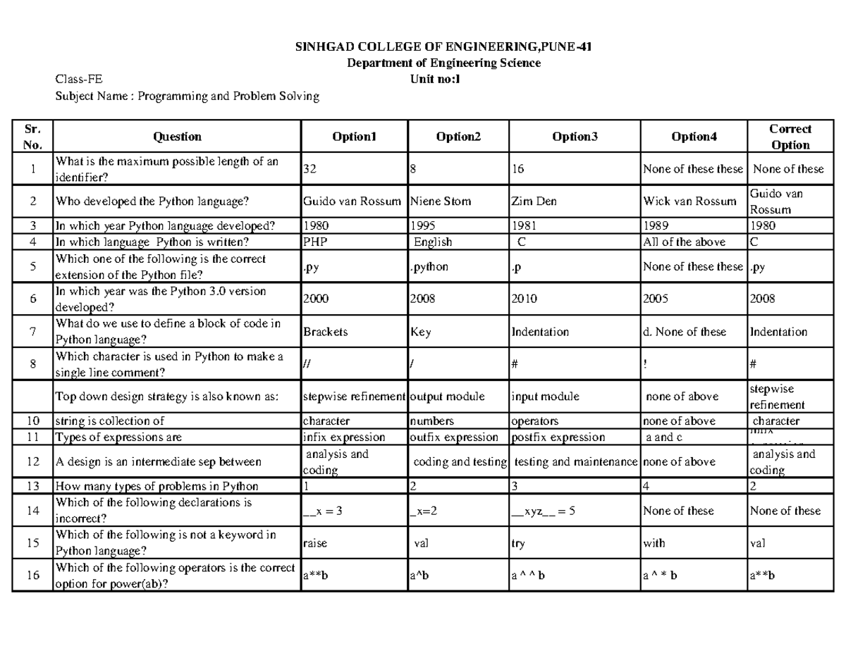 PPS MCQ Unit-1 - Class-FE Unit no:I Sr. No. Question Option1 Option2 Option3 Option Correct ...