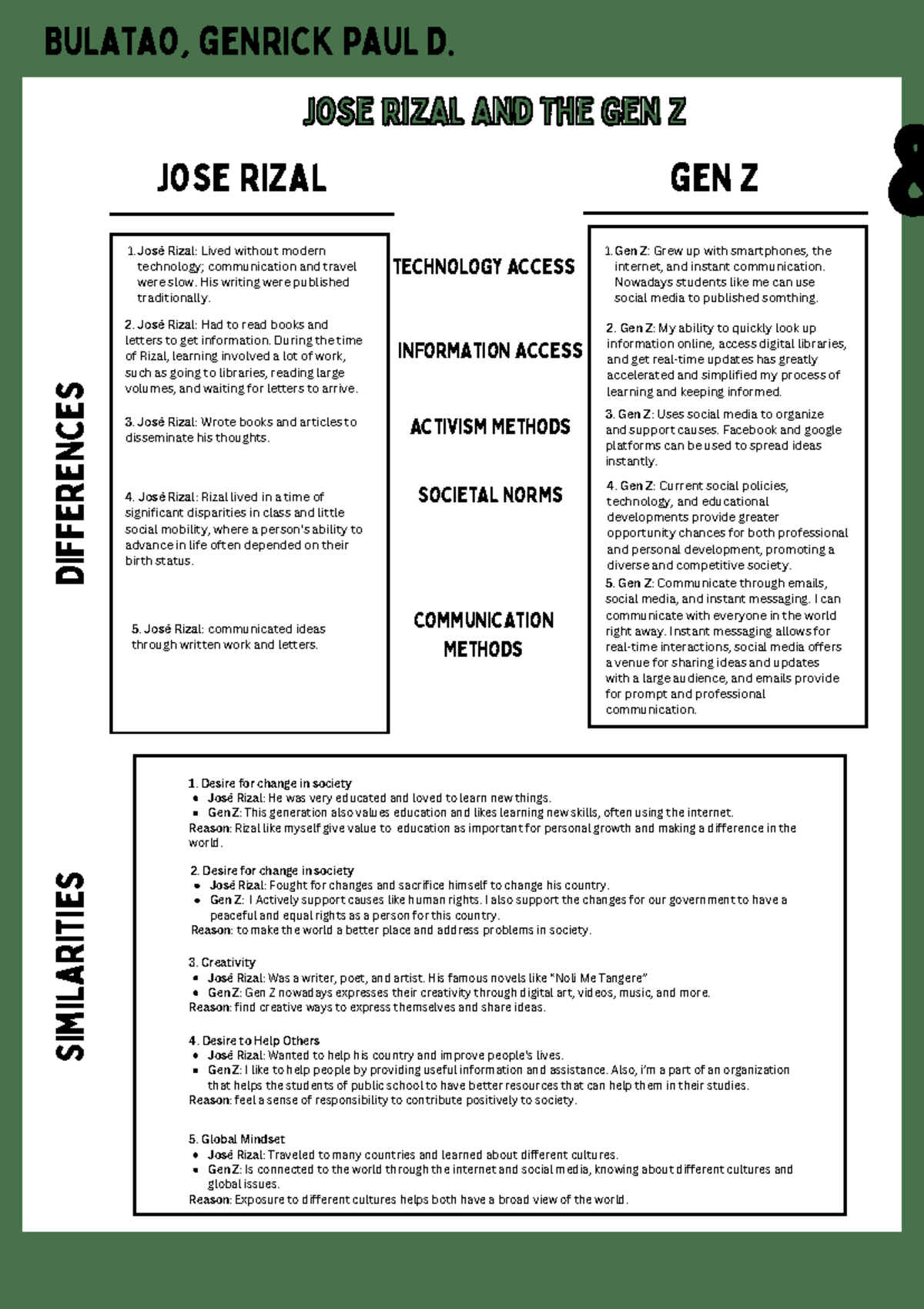 Jose Rizal And The Gen Z - none - Jose Rizal and the Gen ZJose Rizal ...