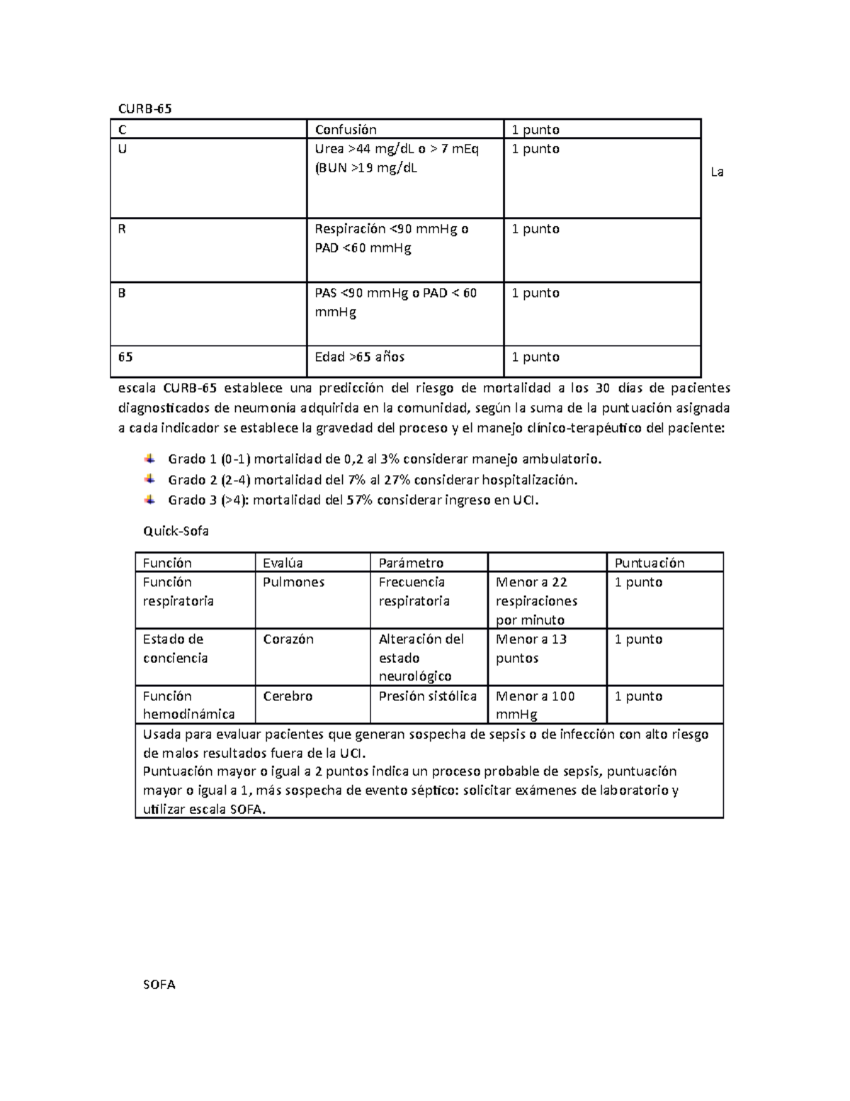 Urgencias - hola - CURB- La escala CURB-65 establece una predicción del ...